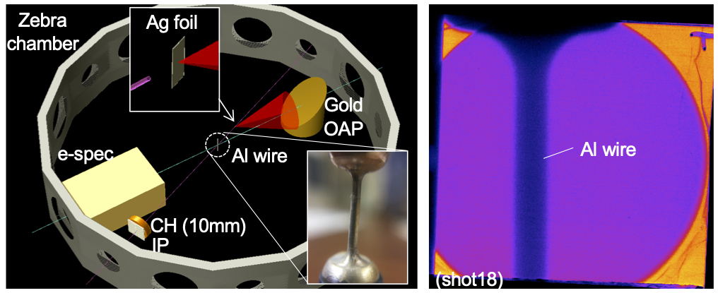 Laser-pulsed-power experiment | Hiroshi Sawada